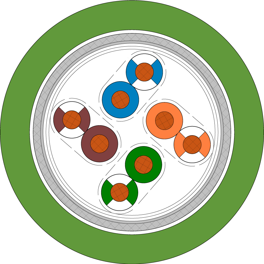 CAT 6 Industrial Ethernet Kabel | Profinet, EtherCAT und Ethernet/IP
