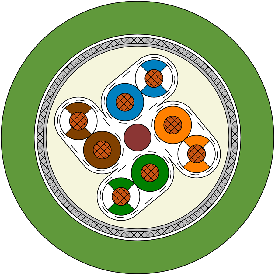 ExLD Leitung für explosionsgefährderte Ex-Bereiche, Längsdicht