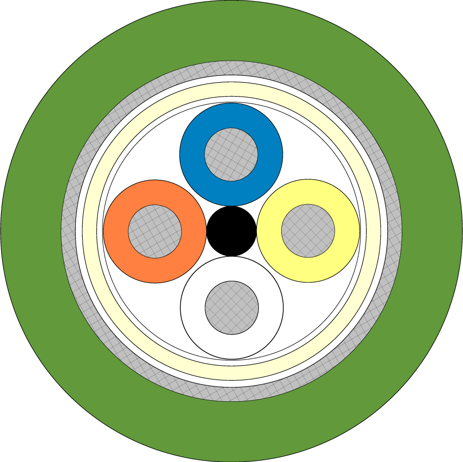 Profinet Kabel Typ B mit UL Approbation